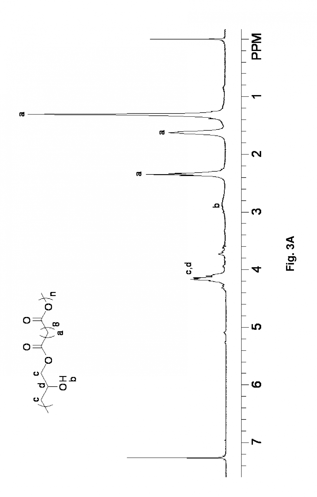 Polyesters, Methods Of Making Polyesters And Uses Therefor – The ...